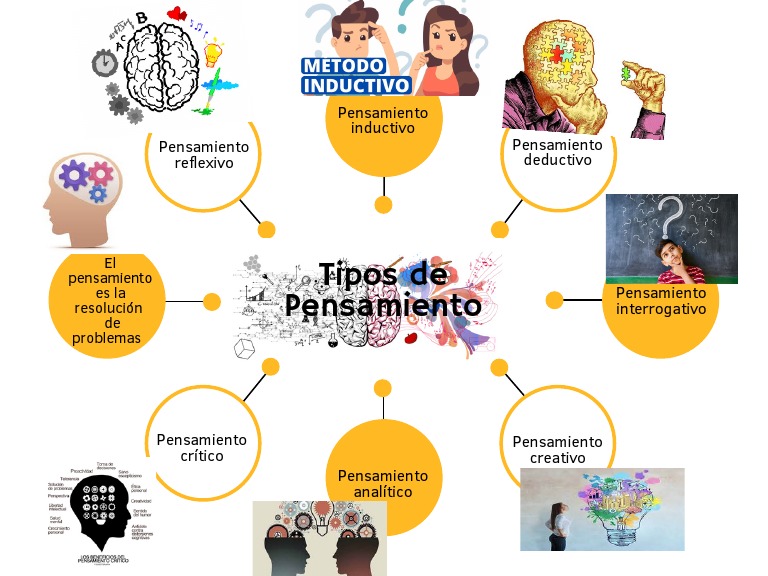 Tipos De Pensamiento Pdf