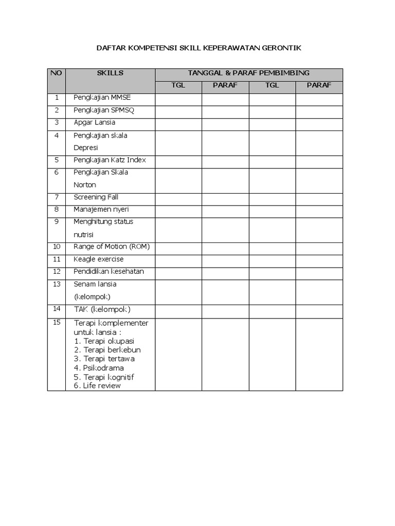 Sop Kep Gerontik | PDF