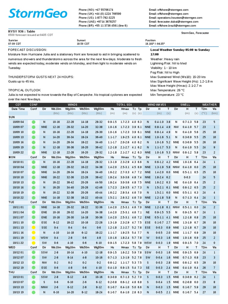 StormGeo HYSY 936 2022100909-1 | PDF | Weather | Wound