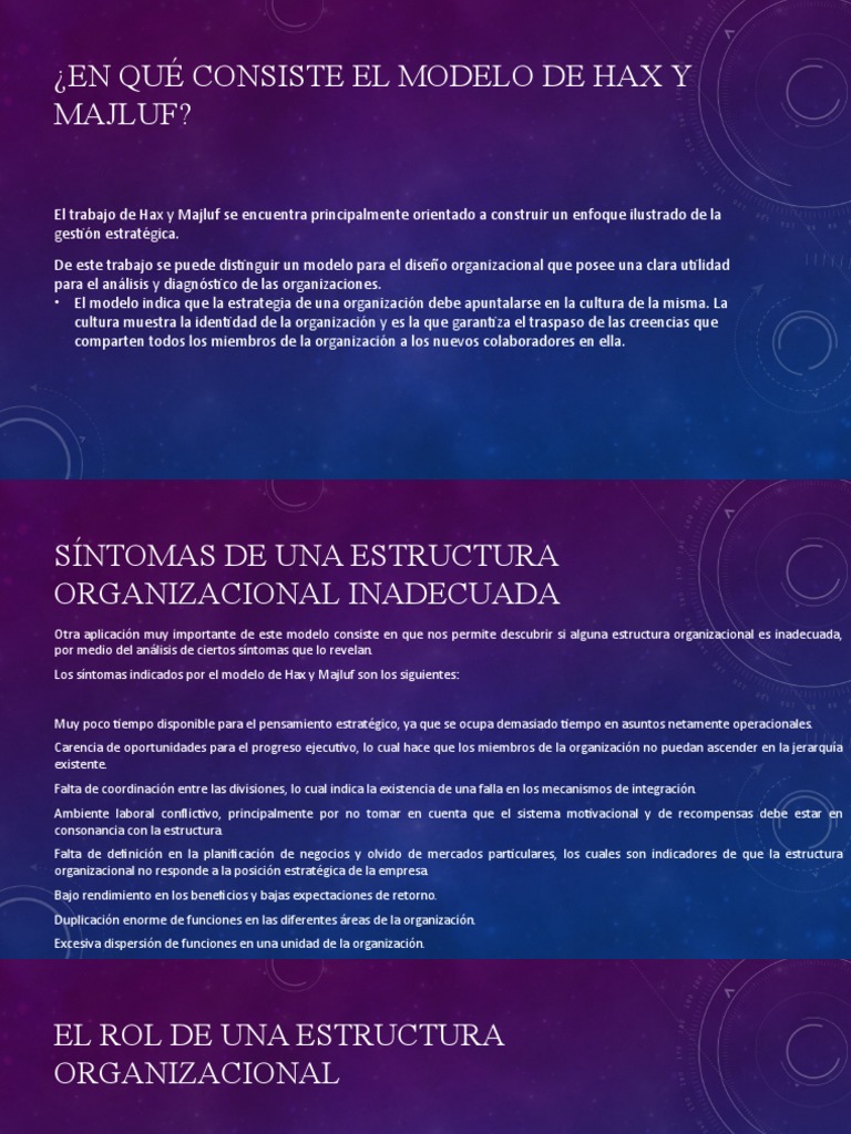 En Qué Consiste El Modelo de Hax y Majluf | PDF | Gestión estratégica ... En Qué Consiste El Modelo de Hax y Majluf | PDF | Gestión estratégica ...