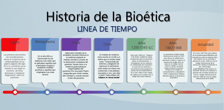 Evolución de la Bioética Médica | PDF | Bioética | Medicina
