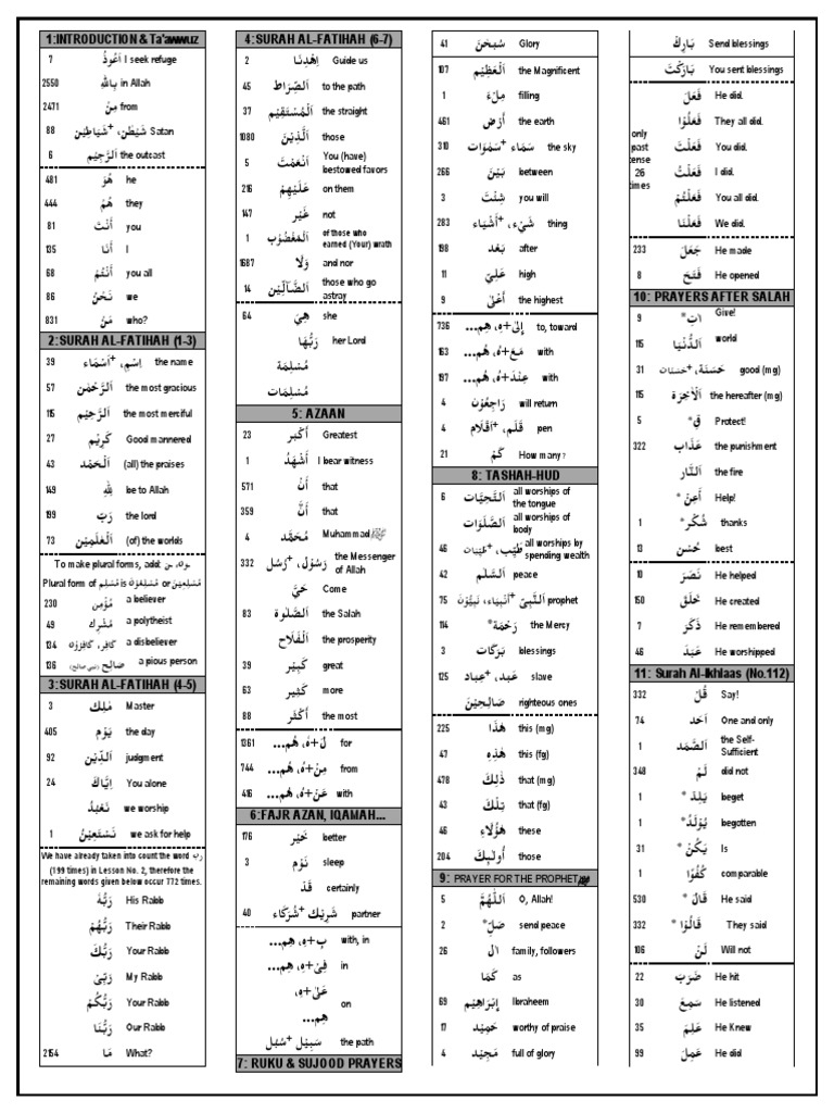 C1 - Vocab Sheet - Wordlist - Eng - Black and White | PDF