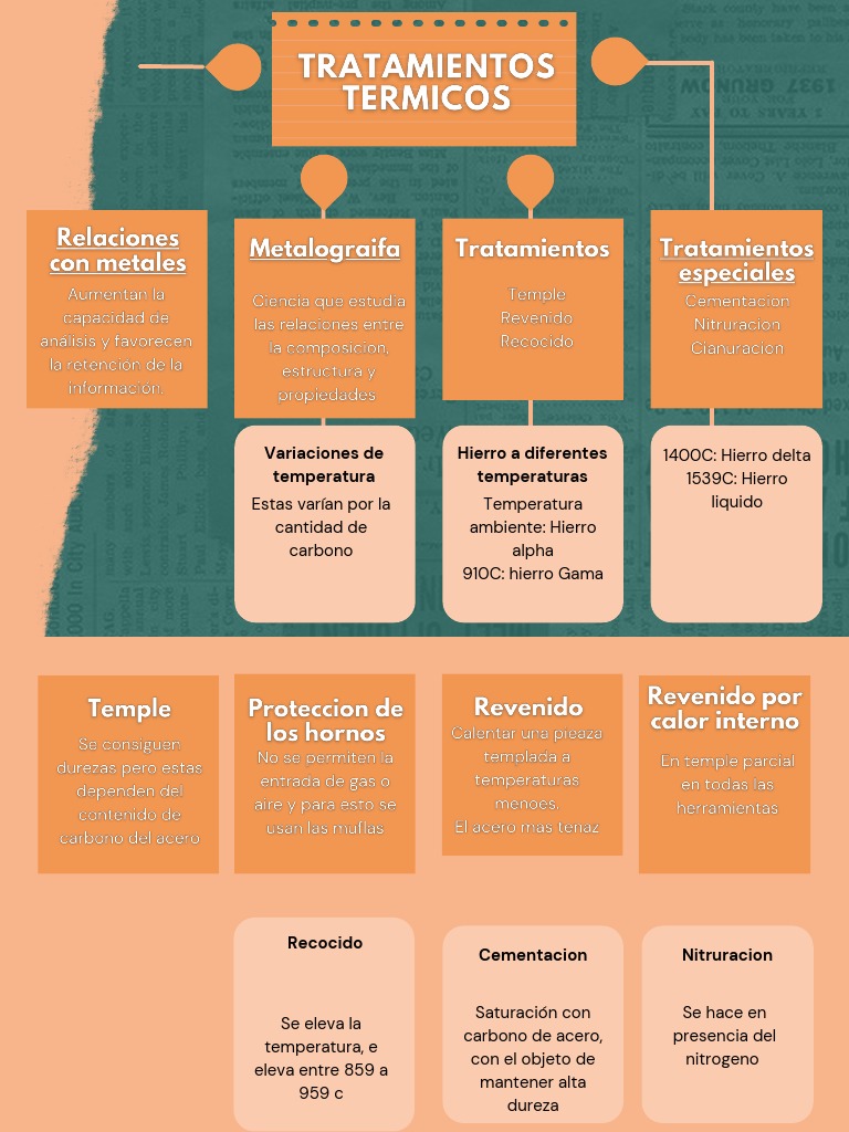 Tratamientos Termicos | PDF