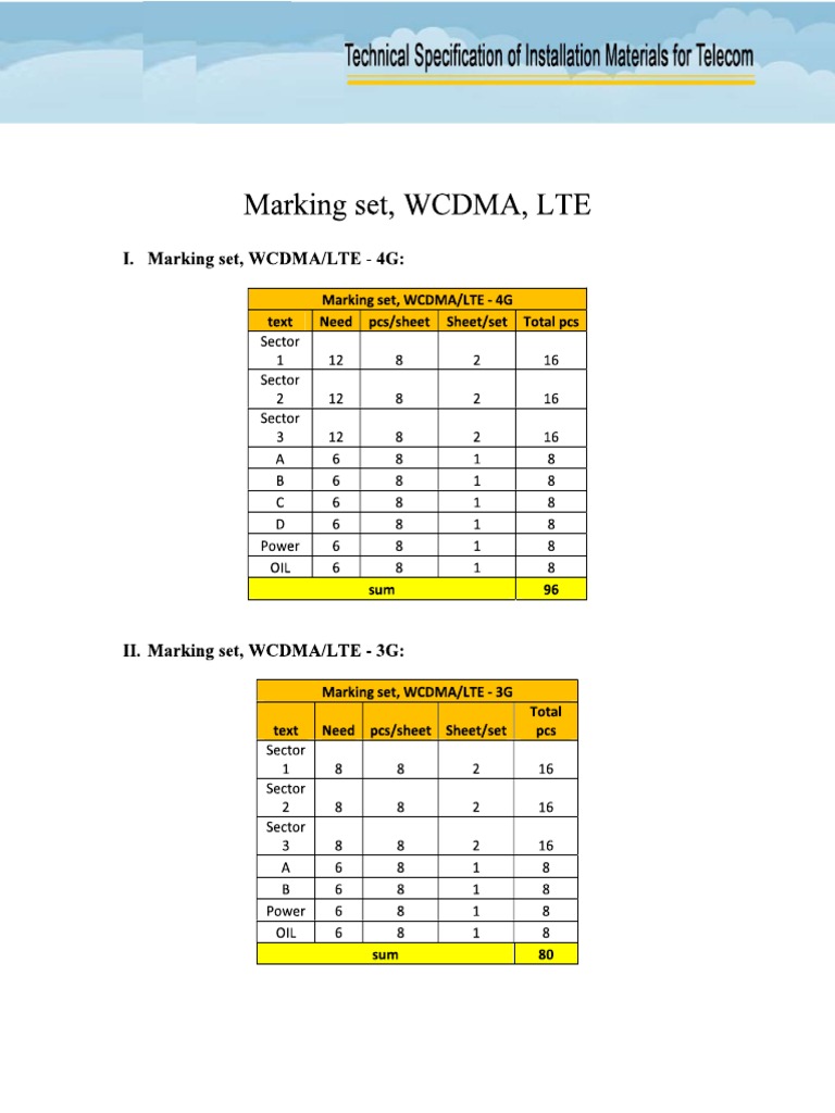 28 - Marking Set, WCDMA, LTE | PDF