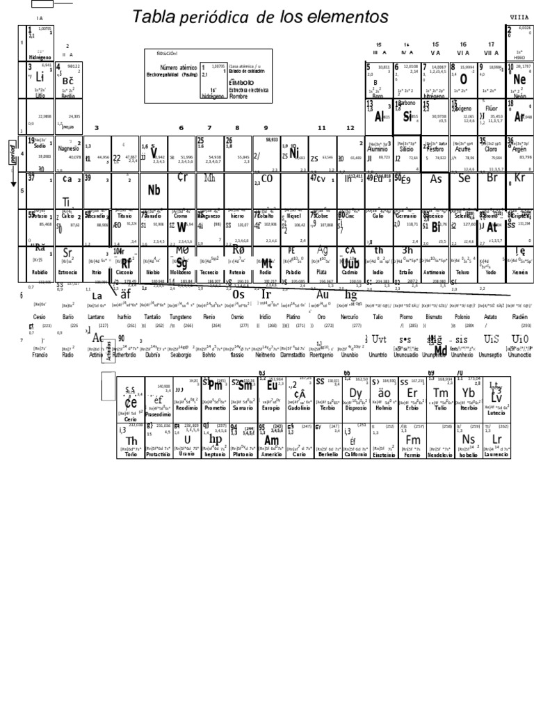 Tabla Periodica OAQ | PDF | Conjuntos de elementos químicos | Minerales de elementos nativos