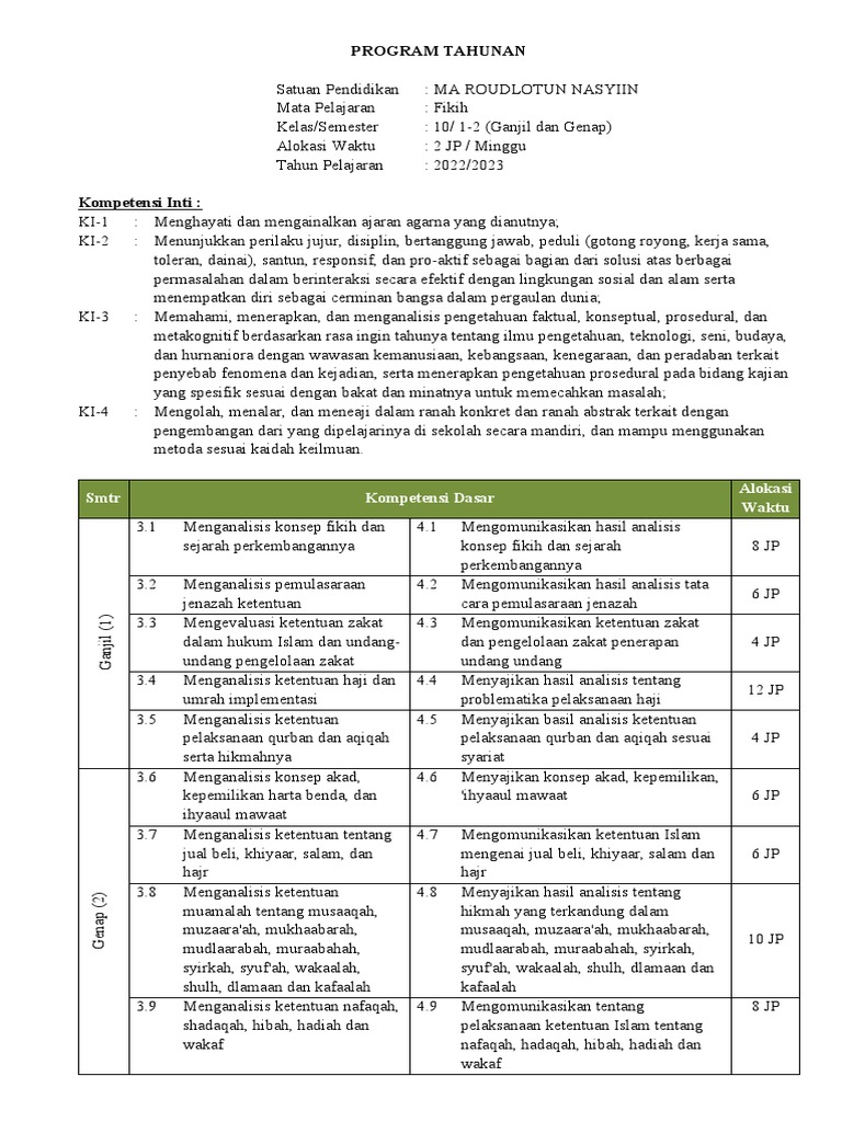 Program Tahunan (Prota) | PDF