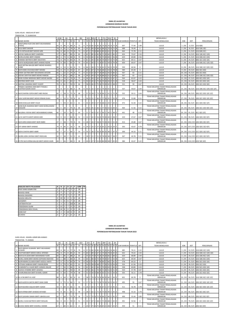 Smka (P) Alawiyah Lembaran Markah Murid Peperiksaan Pertengahan Tahun ...