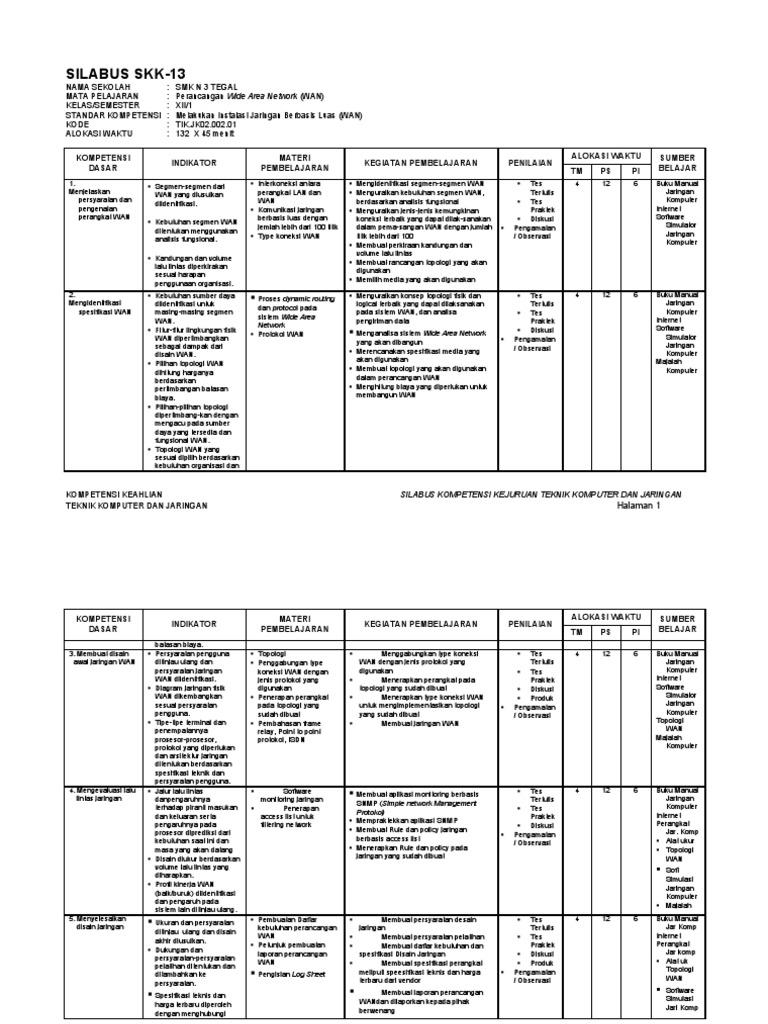 Silabus Kelas III | PDF