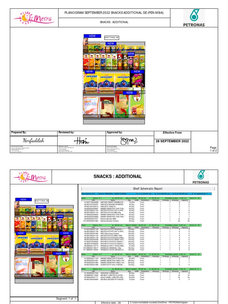 Planogram September 2022 Snacks Additional Ge (Pen Msia) - Snacks ...