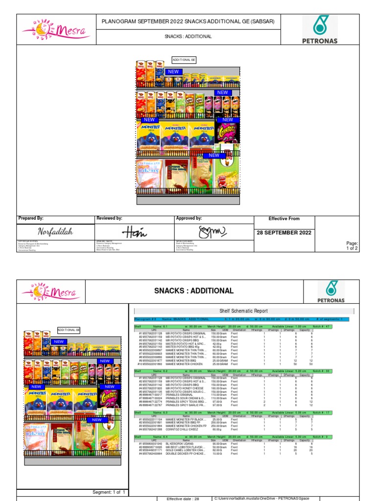 Planogram September 2022 Snacks Additional Ge (Sabsar) - Snacks ...