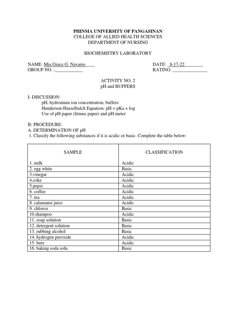 PHINMA University Biochemistry Lab on pH and Buffers | PDF | Ph | Buffer Solution