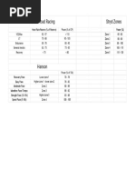 Beep Test Norms and Scoring Tables | PDF