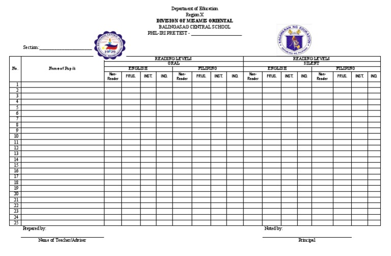 Phil-Iri Class Consolidation Word Template | PDF