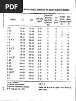 Mild Steel Grades and Specifications Guide | PDF | Steel | Alloy