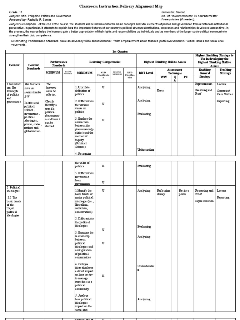 Curriculum Map Politics and Governance | PDF | Ideologies | Governance