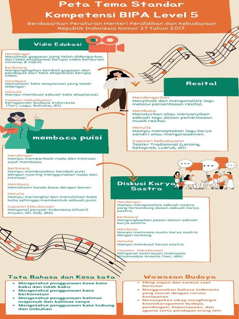 Infografis BIPA V | PDF