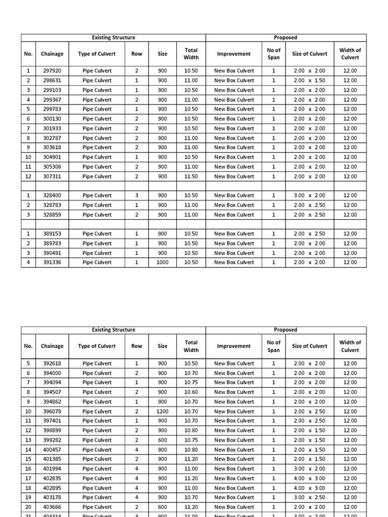 Structure List | PDF | Civil Engineering | Structural Engineering