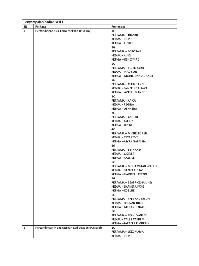 Penyampaian Hadiah Dan Nama2 Pemenang | PDF