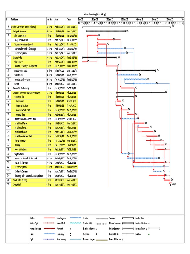 Draft Schedule - 1st Stage 300 Men Worker Dormitory (Mess Pekerja ...