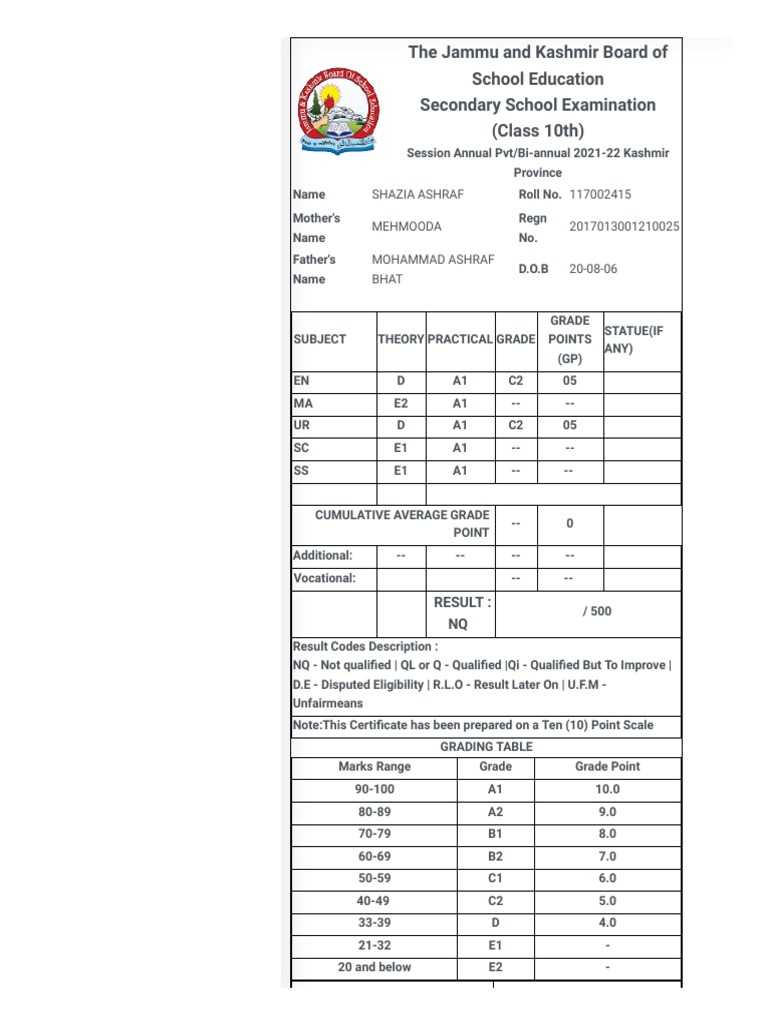 JKBOSE Class 10 Result for Shazia Ashraf | PDF | Qualifications | Educational Stages