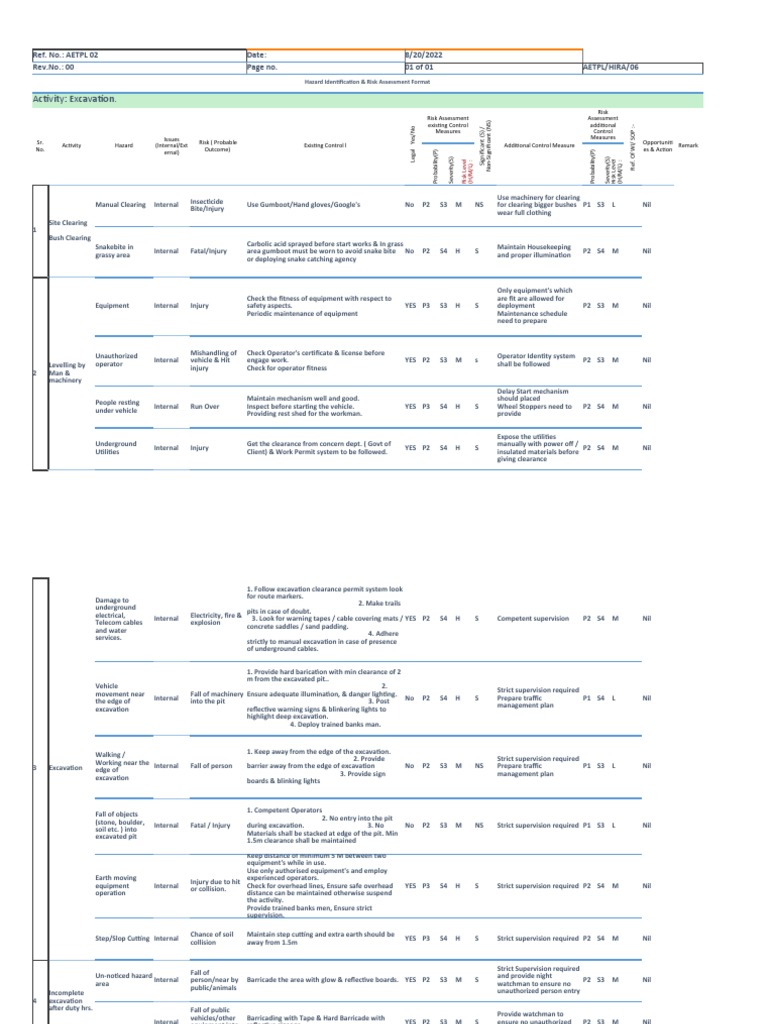 Excavation Risk Assessments | PDF | Vehicles | Road