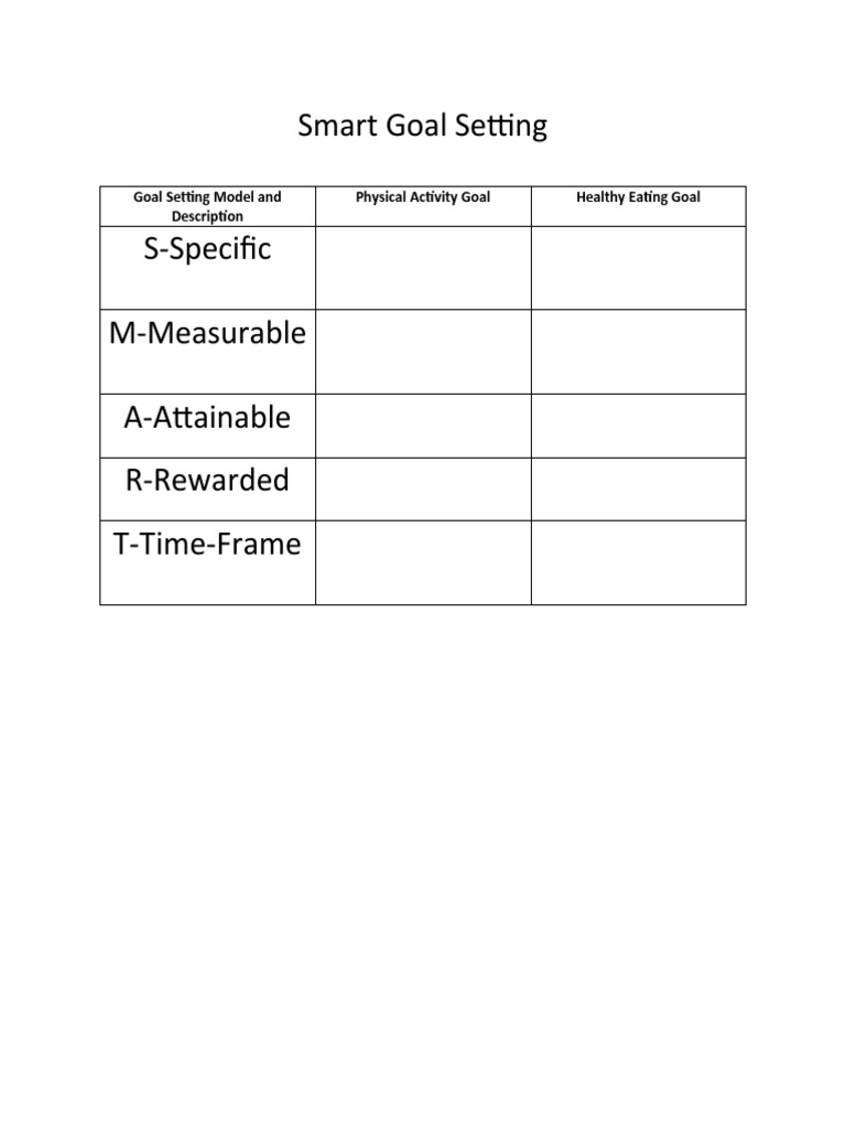 Smart Goal Setting | PDF | Career & Growth | Finance & Money Management