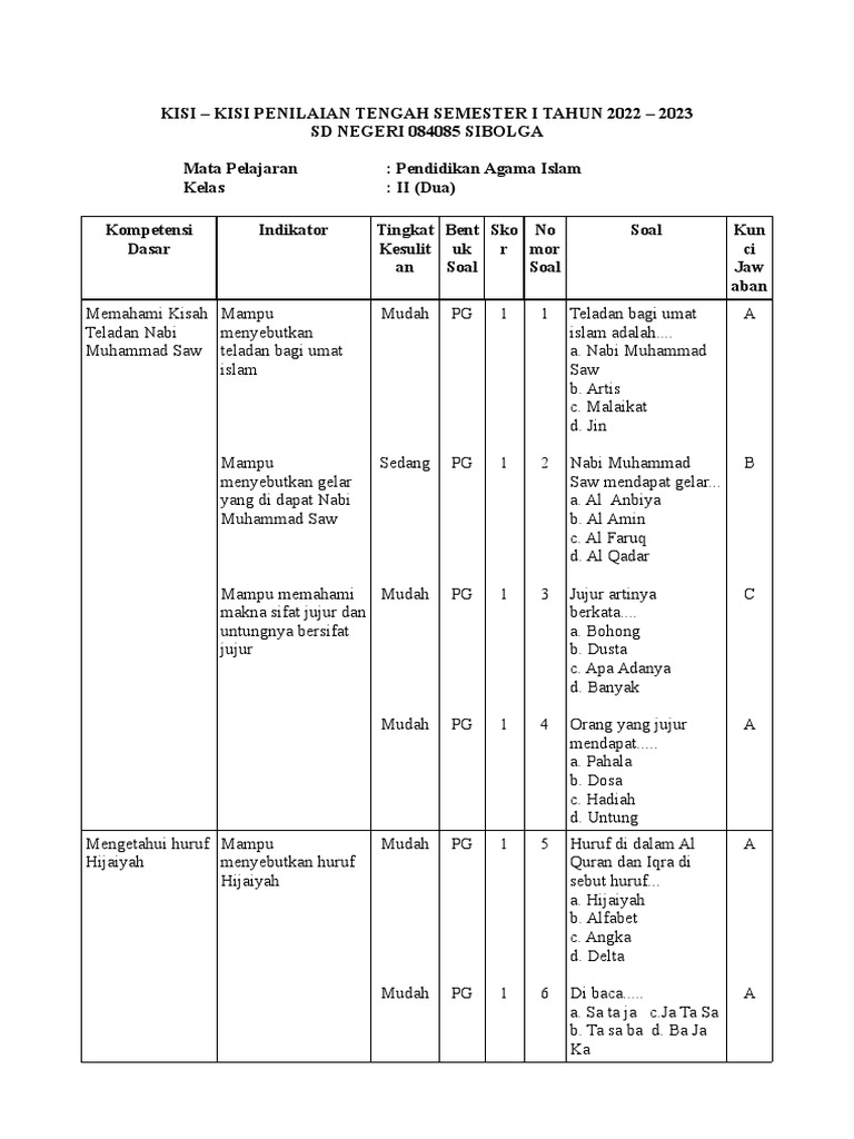 Kisi Kisi Pai Kelas 2 | PDF