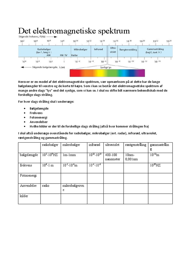 Det Elektromagnetiske Spektrum | PDF Det Elektromagnetiske Spektrum | PDF