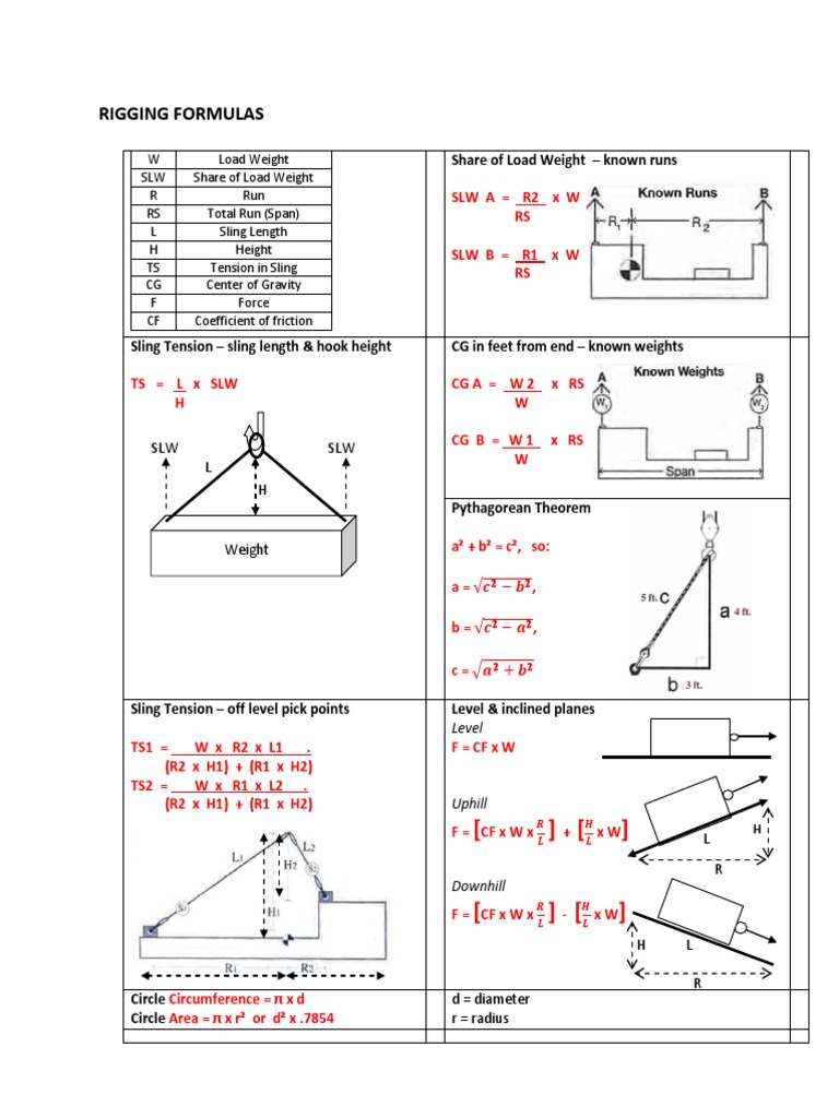Rigging Formulas | Download Free PDF | Euclidean Plane Geometry | Space