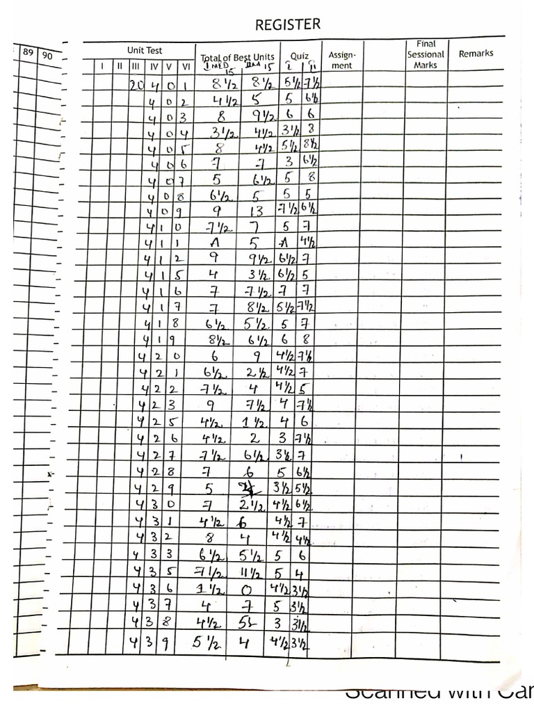 EMTL Marks 2022 | PDF