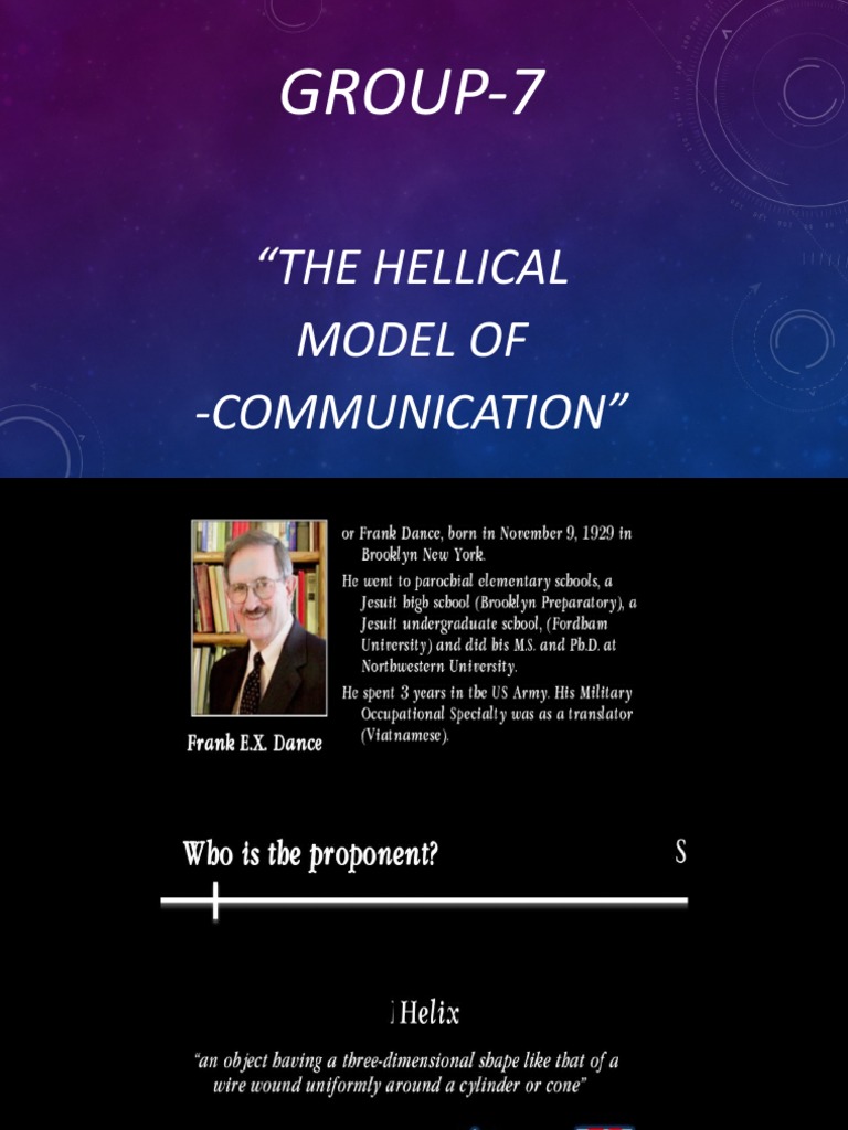 Helical Model Of Communication Diagram Helical Model Of Comm