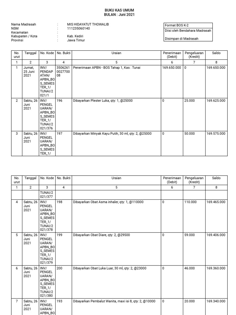 BKU - Juni 2021 | PDF