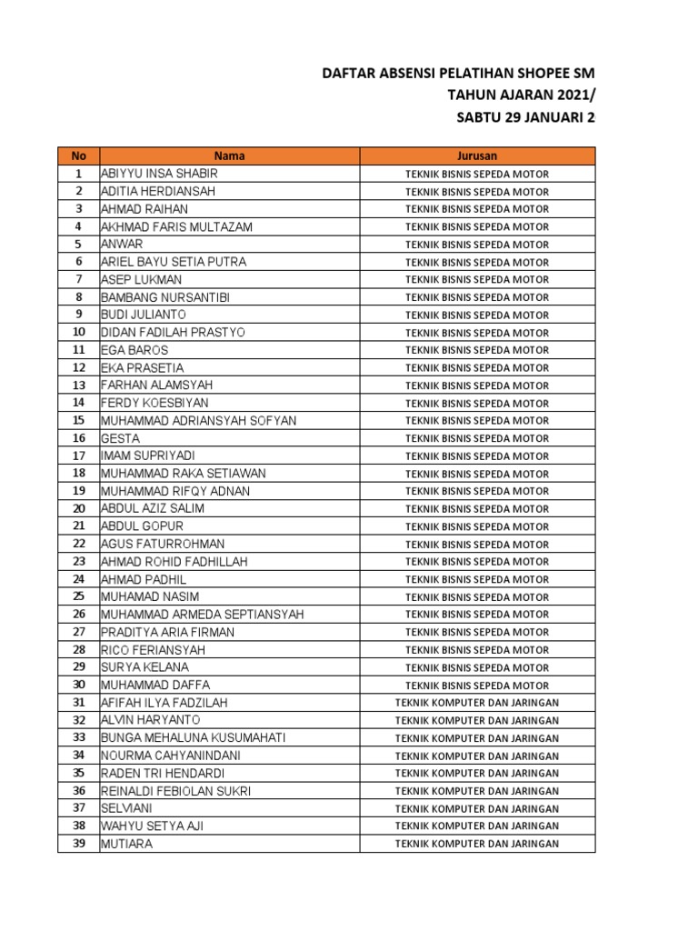 Absensi PKL Shopee | PDF