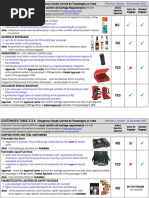 Comat Movement | PDF | Cargo | Transport