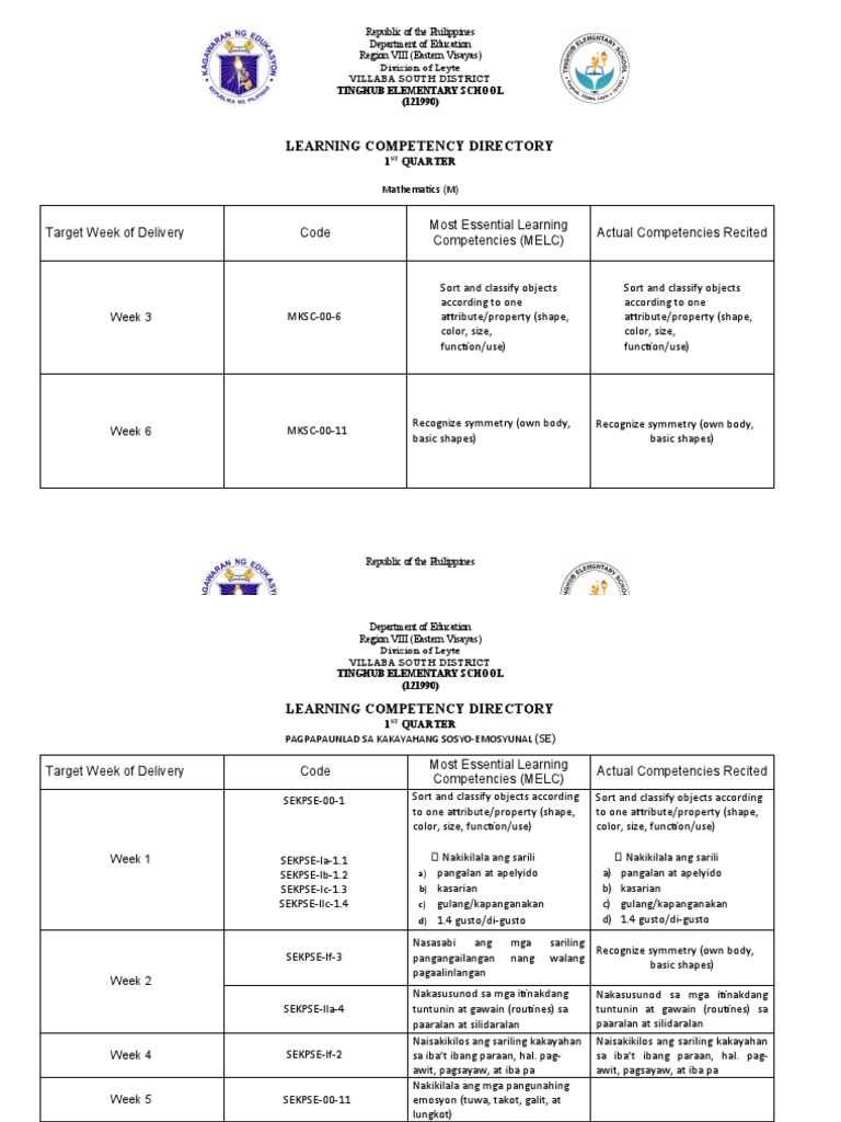 First Quarter Learning Competency Directory | PDF | Linguistics ...