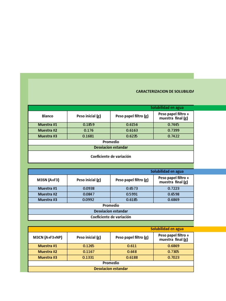 Solubilidad Tablas Excel | PDF | Análisis de los datos | Estadísticas descriptivas