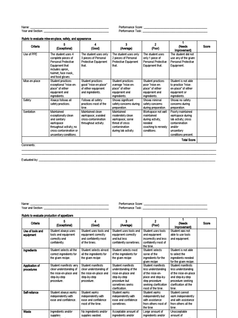 Rubric To Evaluate Appetizers - 3 Sets | PDF
