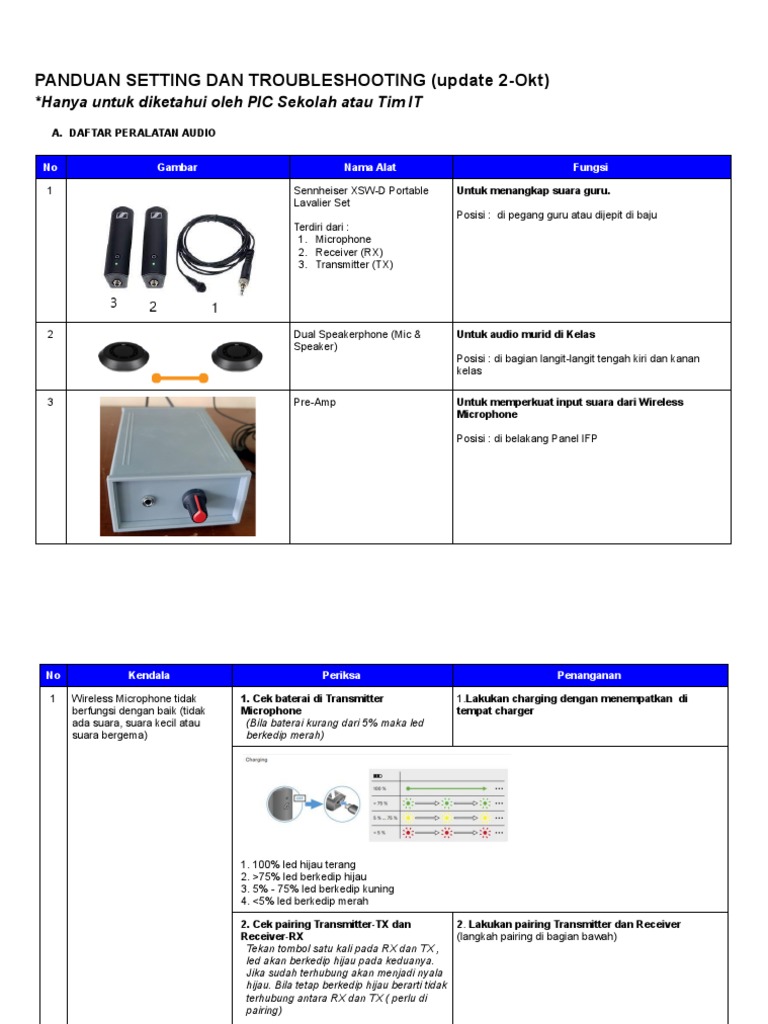 Setting Dan Trouble Shooting | PDF
