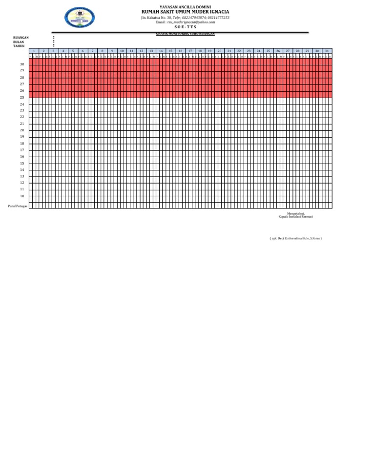 Grafik Monitoring Suhu Ruangan | PDF