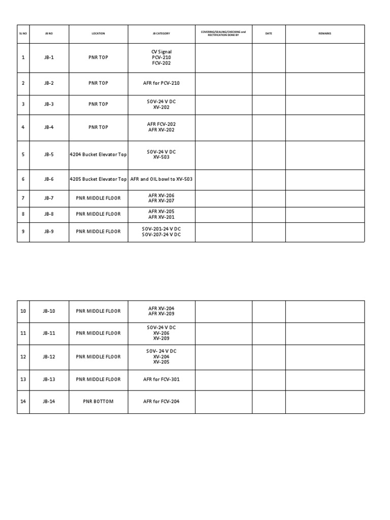 JB Checklist Dap-1 | PDF