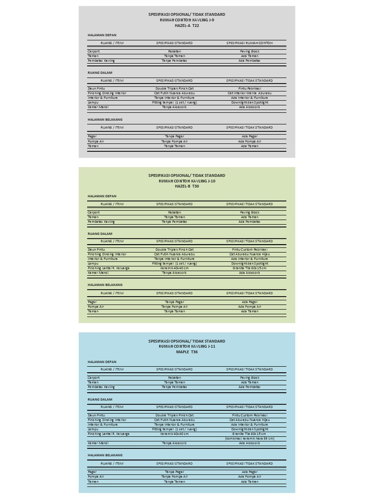 Spesifikasi Rumah Contoh BMB | PDF