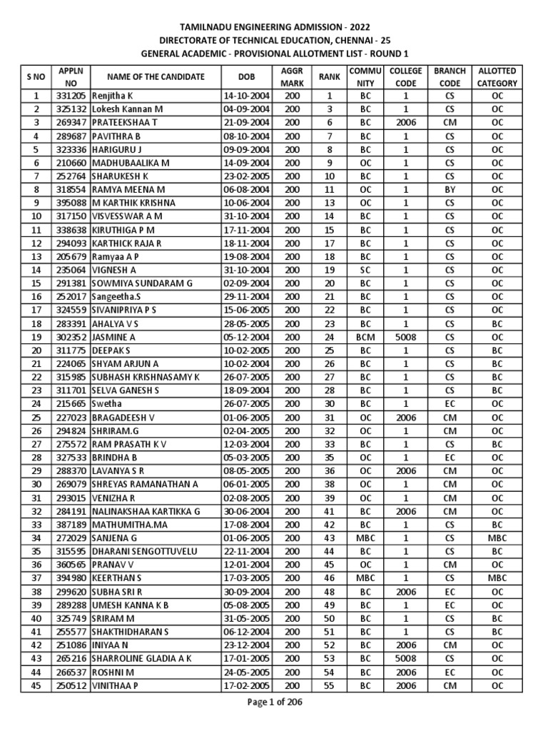 General Academic Provisional Allotment List After Round1 | PDF