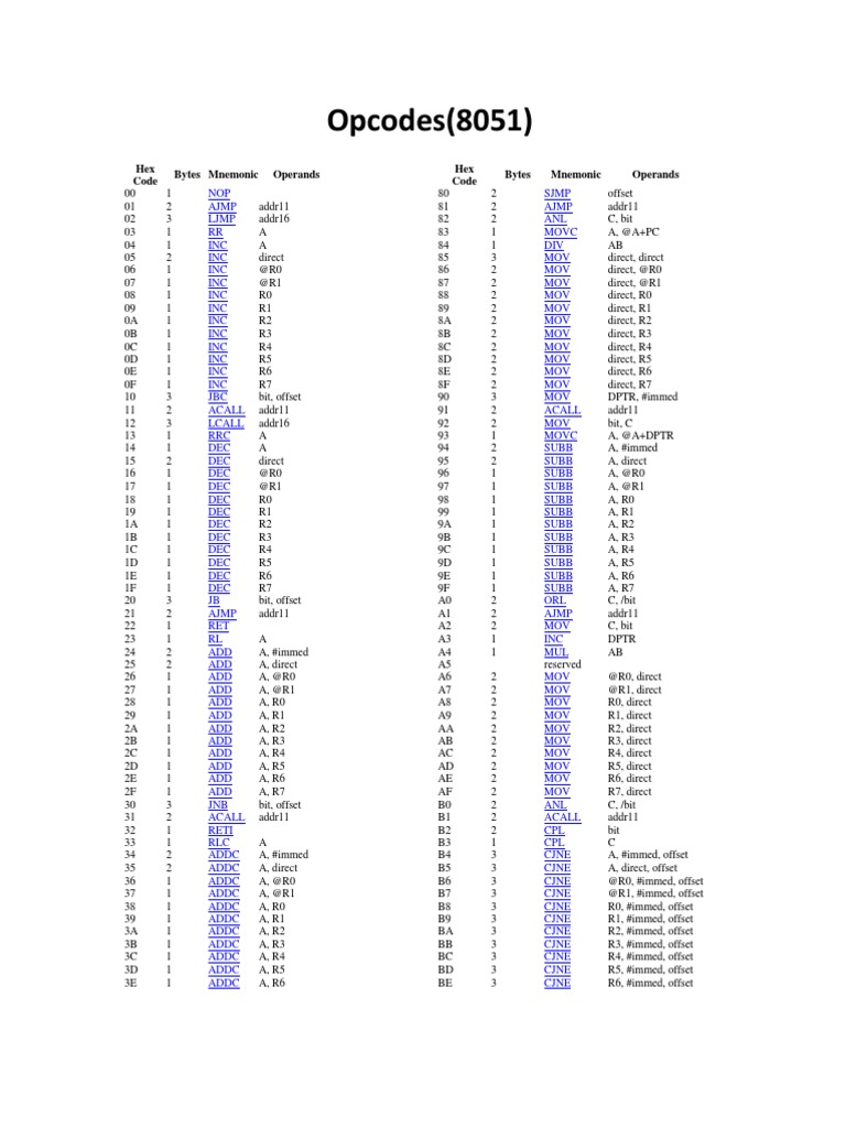 Opcodes Prabha | PDF | Chess | Chess Theory