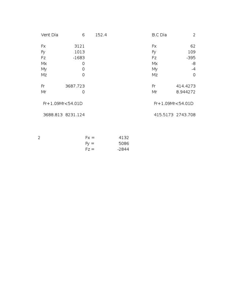 Calculation For Nozzle Load | PDF