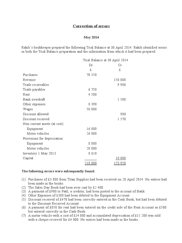 Correction of Errors | PDF | Debits And Credits | Money