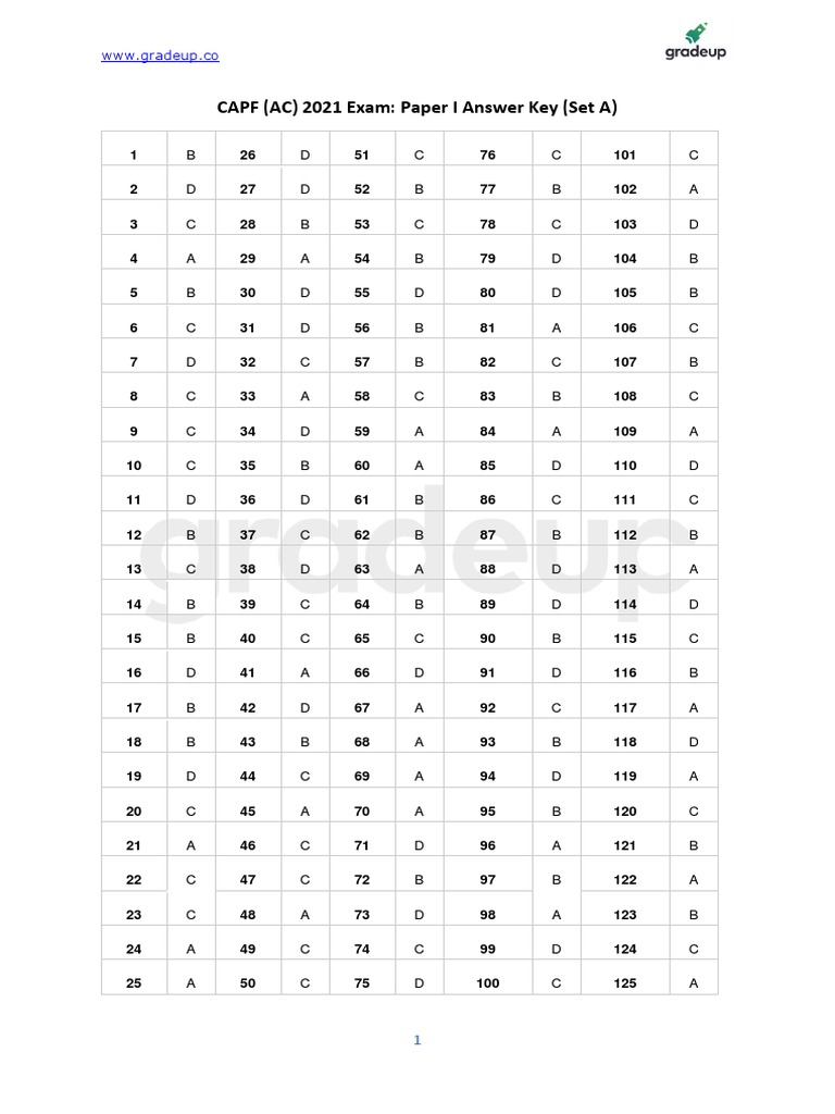 Capf Ac 2021 Exam Paper I Answer Key Set A 78 | PDF