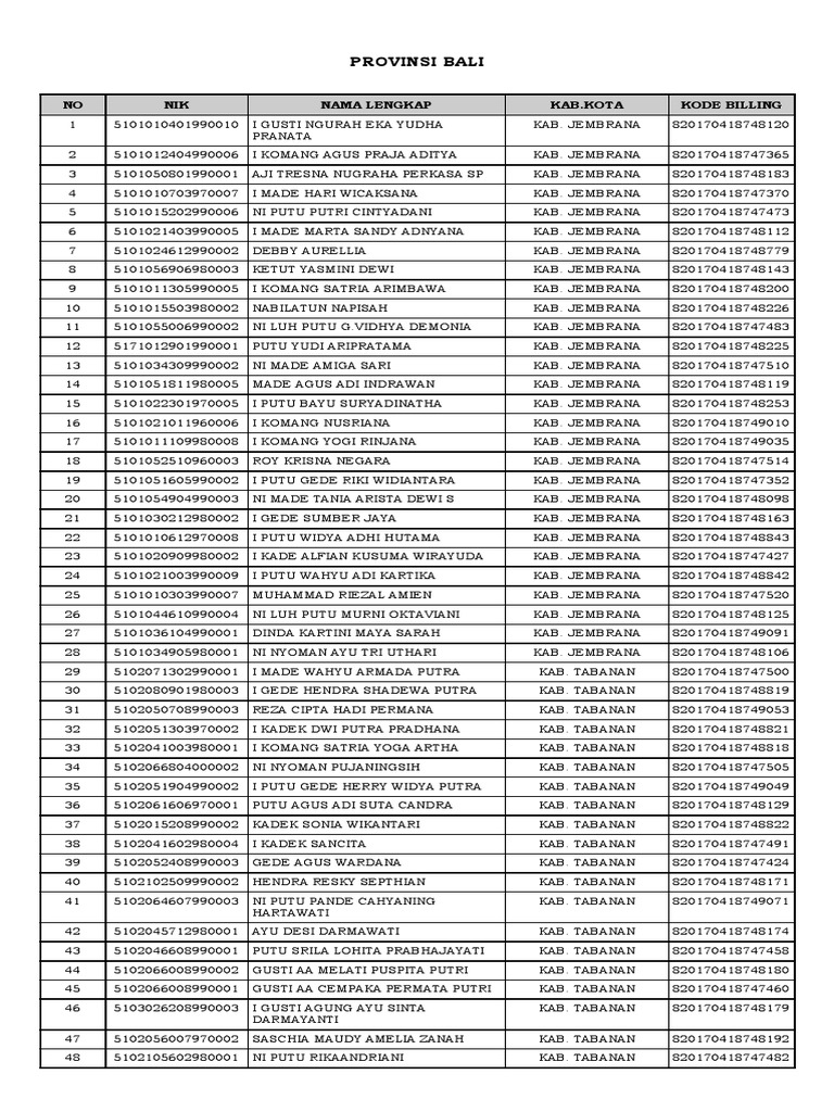 Provinsi Bali: NO NIK Nama Lengkap Kab - Kota Kode Billing | PDF