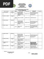 COT Editable - 2022 2023 | PDF | Learning | Teachers