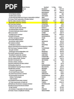 FNO Stocks - All FO Stocks List, Technical Analysis Scanner | PDF ...