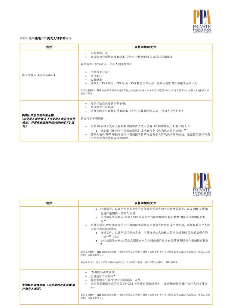 PRS Nomination Form | PDF